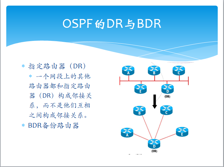 OSPF引入_ospf引入ospf-CSDN博客
