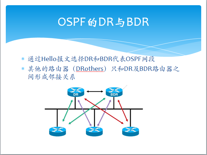 OSPF引入_ospf引入ospf-CSDN博客