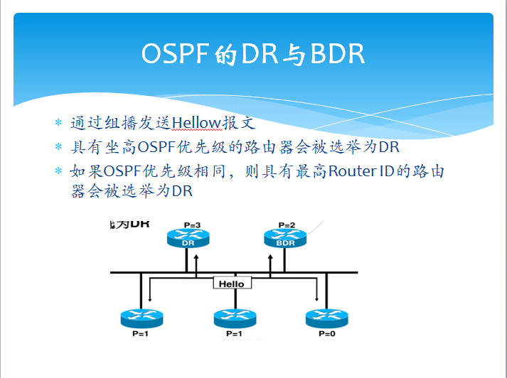OSPF引入_ospf引入ospf-CSDN博客