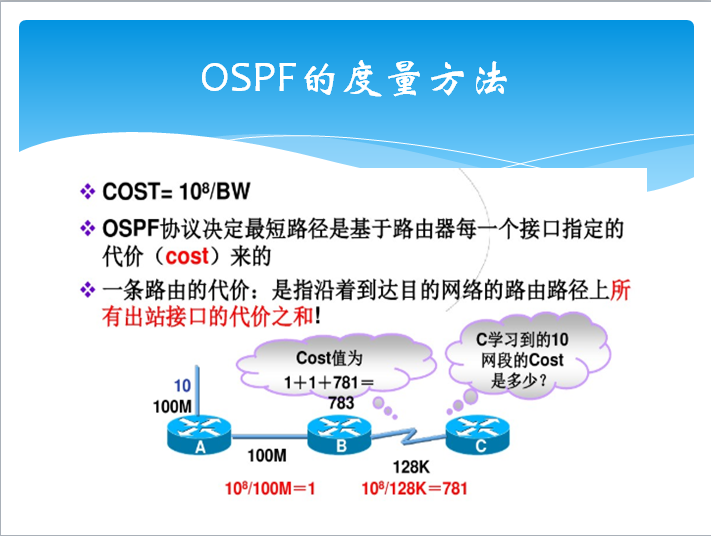 OSPF引入_ospf引入ospf-CSDN博客