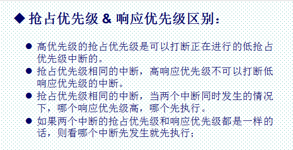 Stm32f407中断优先级 Csdn博客 