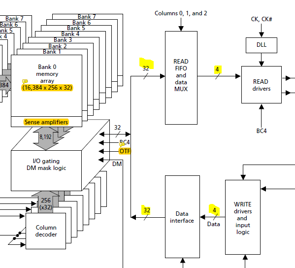 DDR3基本概念9 - 8n pre-fetch architecture的含义_prefetech architecture-CSDN博客