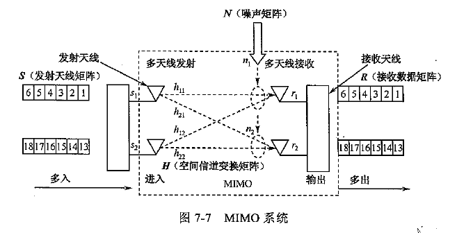 LTE学习笔记：MIMO多天线技术_mimo斜视效应的通道模型-CSDN博客