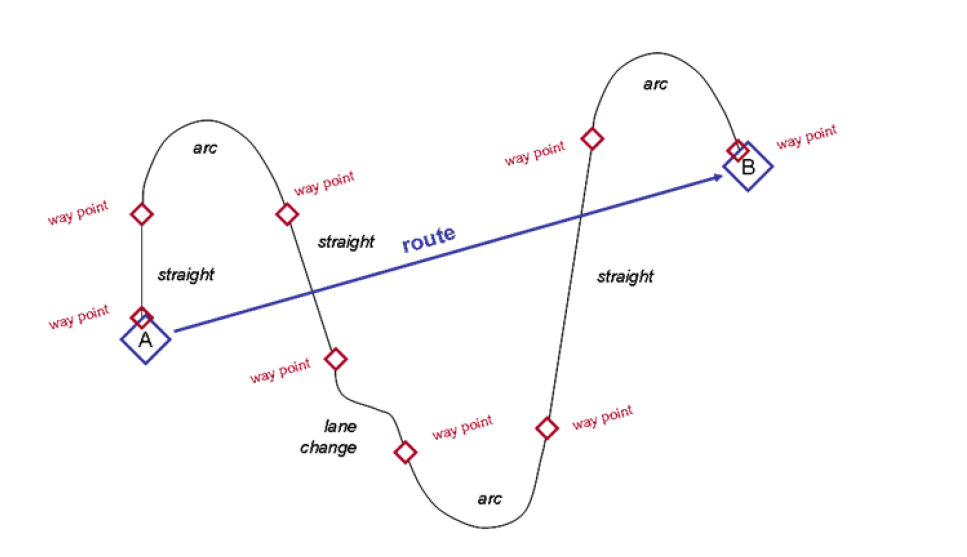 PreScan加速减速匀速以及车与路径参数的设置 - 程序员大本营