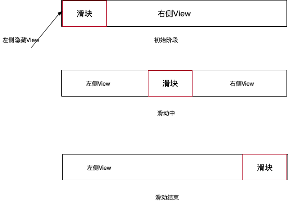 Flutter实现简单的滑块验证功能 Flutter实现超大滑块控制音量效果 Csdn博客