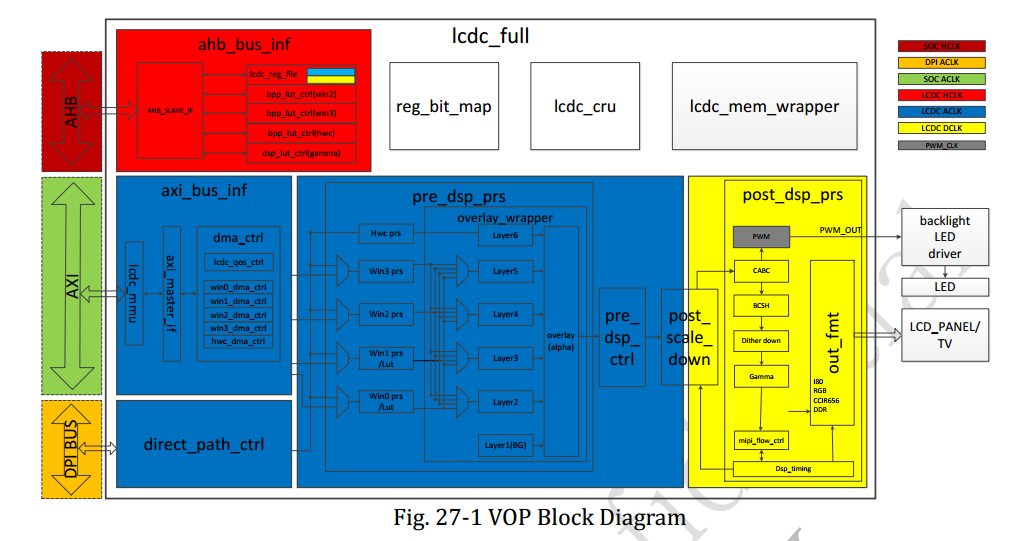 基于RK3288的Linux驱动开发 -- LVDS驱动调试_firefly rk3288 调试-CSDN博客