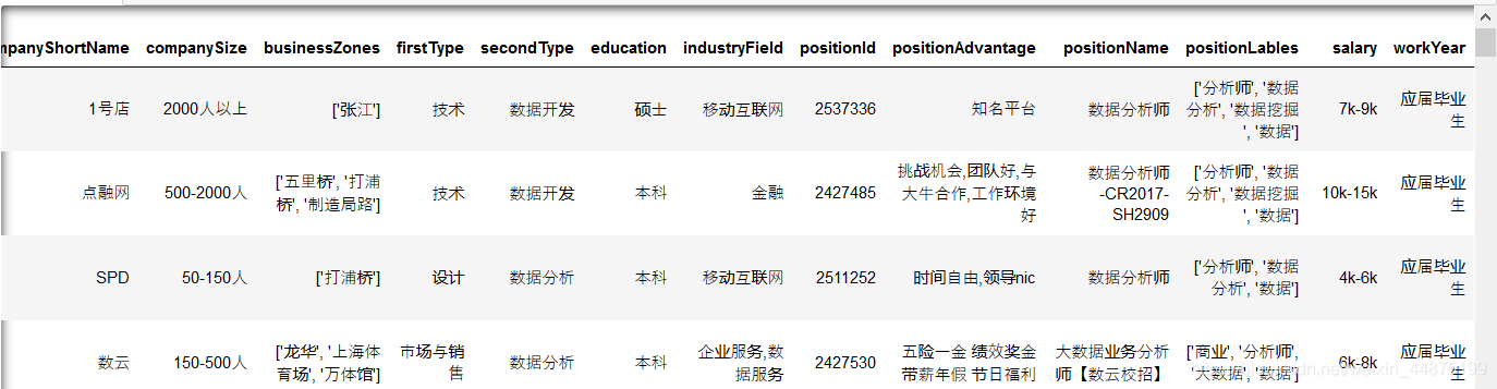 Pandas数据分析实战 超详细 Csdn博客
