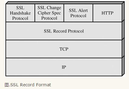TLSv1.2介绍及Https协议SSL建立过程分析（OpenSSL源码）-CSDN博客