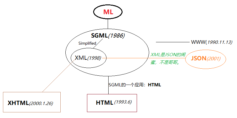 认识XML：概念、语法、实例(Hadoop读取core-site.xml中数据的机制)-CSDN博客