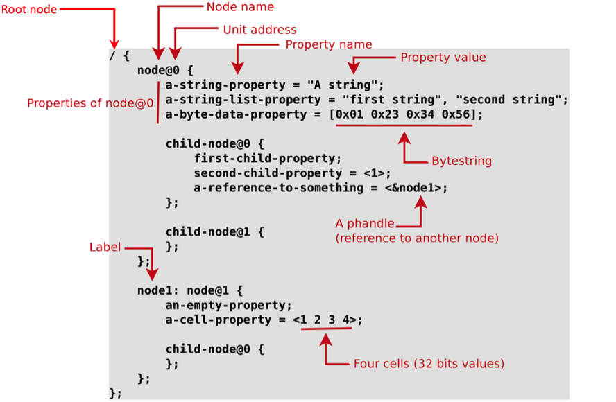 Linux Device Tree(一) - 基本介绍-CSDN博客