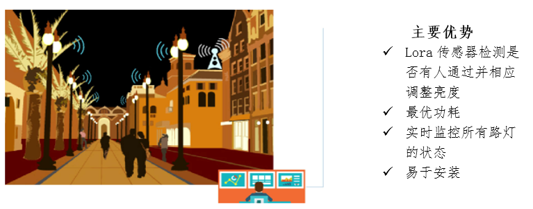 13个LoRaWAN的关键应用，LoRa设备开发参考指南（四）_RAKwirelsss的博客-CSDN博客_lorawan应用