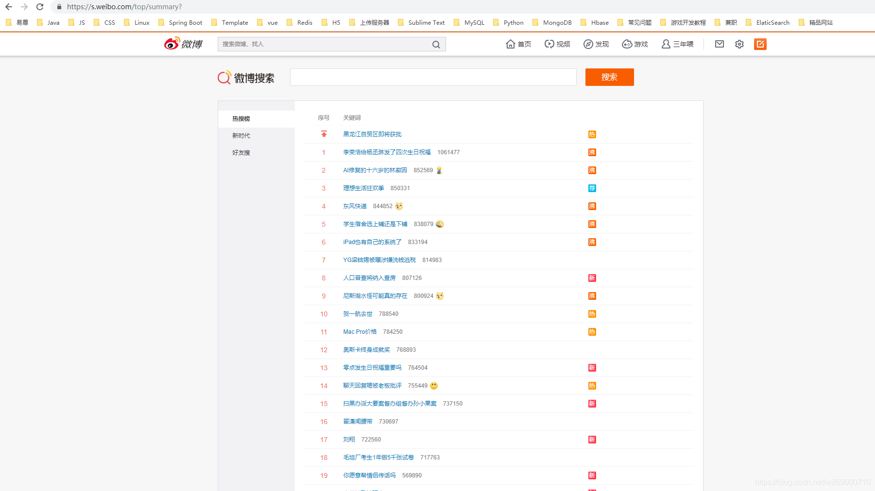 Python爬取微博热搜榜 Csdn博客