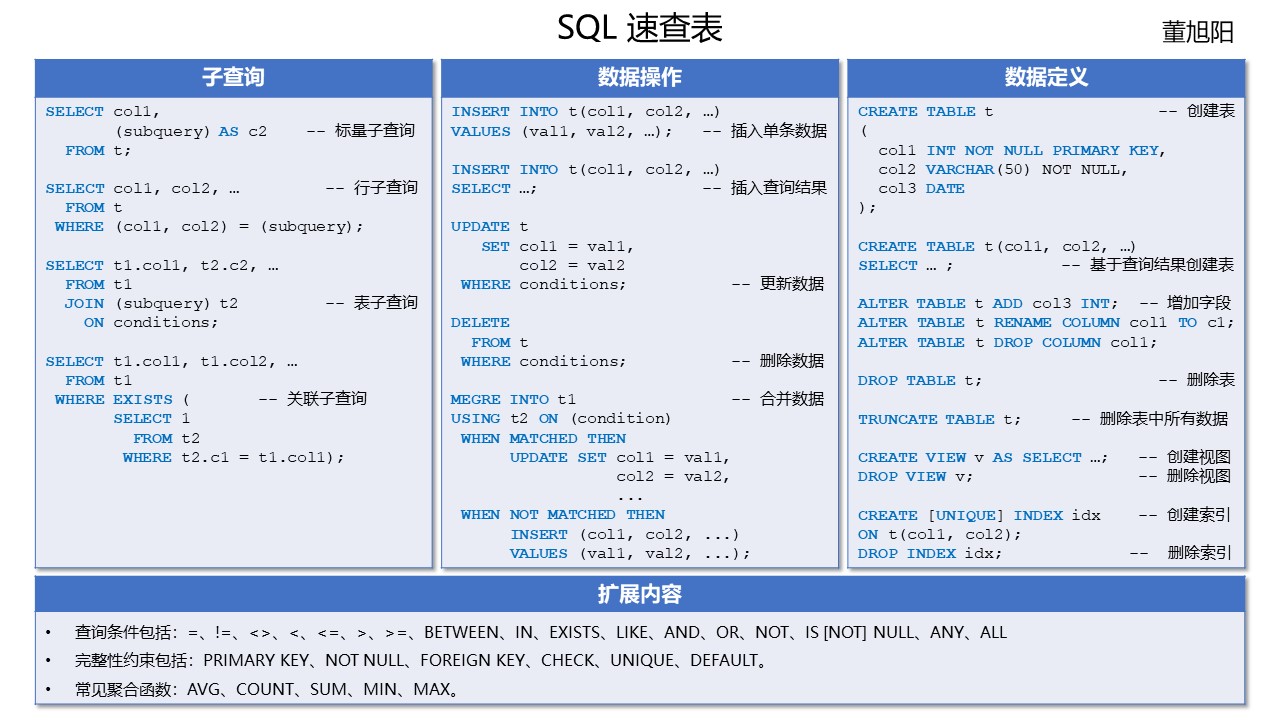 Sqlite3本地数据库学习笔记 Csdn博客 