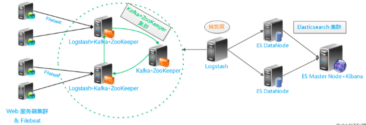 ELK+kafka_elk kafka-CSDN博客