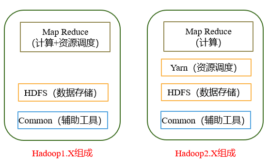 Hadoop集群简介和搭建步骤_hadoop集群搭建的考点-CSDN博客