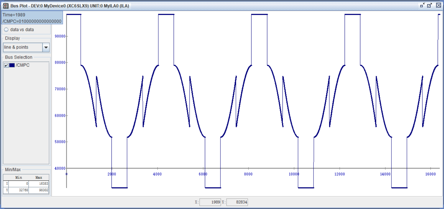 xilinxFPGA实现统一三相SVPWM算法【小结】【包括SPWM、SVPWM、6种DPWM等】_dpwm消隐-CSDN博客