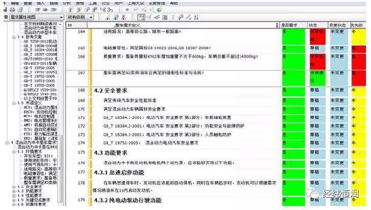 DOORS 和Reqtify — 需求管理和需求追溯工具_reqtify软件提炼数据的原理-CSDN博客