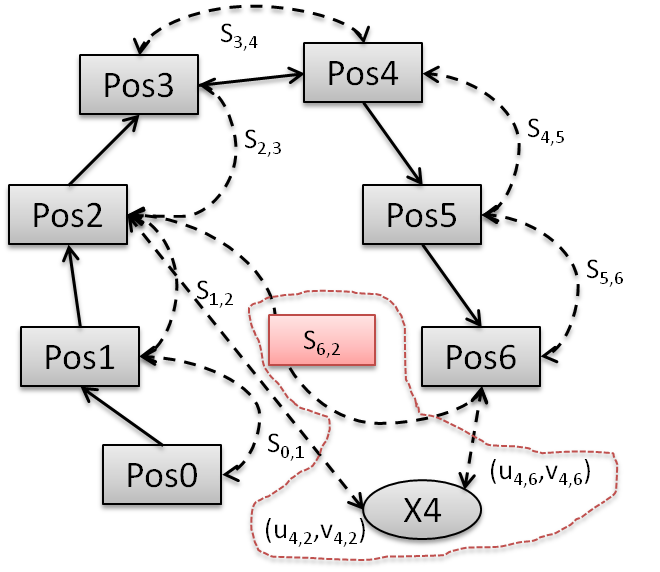 视觉SLAM总结——ORB SLAM2中关键知识点总结_orb slam的后端-CSDN博客