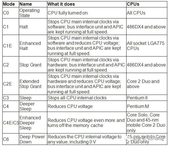 CPU state小结_cpu d state-CSDN博客