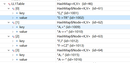java实现LL(1)文法分析，if语句识别，赋值语句识别_if条件语句的ll1文法-CSDN博客