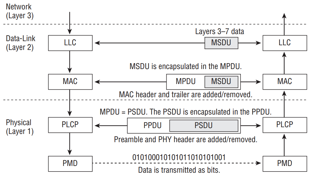 无线局域网安全（一）———WEP加密_wep 加密数据帧的过程-CSDN博客