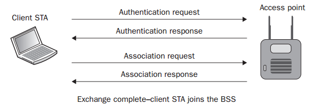 无线局域网安全（一）———WEP加密_wep 加密数据帧的过程-CSDN博客