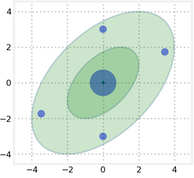Kalman and Bayesian Filters in Python （卡尔曼与贝叶斯滤波器）笔记_kalman and ...