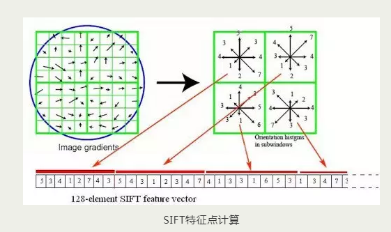 视觉里程计：特征点法之全面梳理_特征点法的视觉里程计有外点剔除吗-CSDN博客