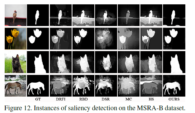 【论文笔记】Deep Stacked Hierarchical Multi-patch Network for Image Deblurring-CSDN博客