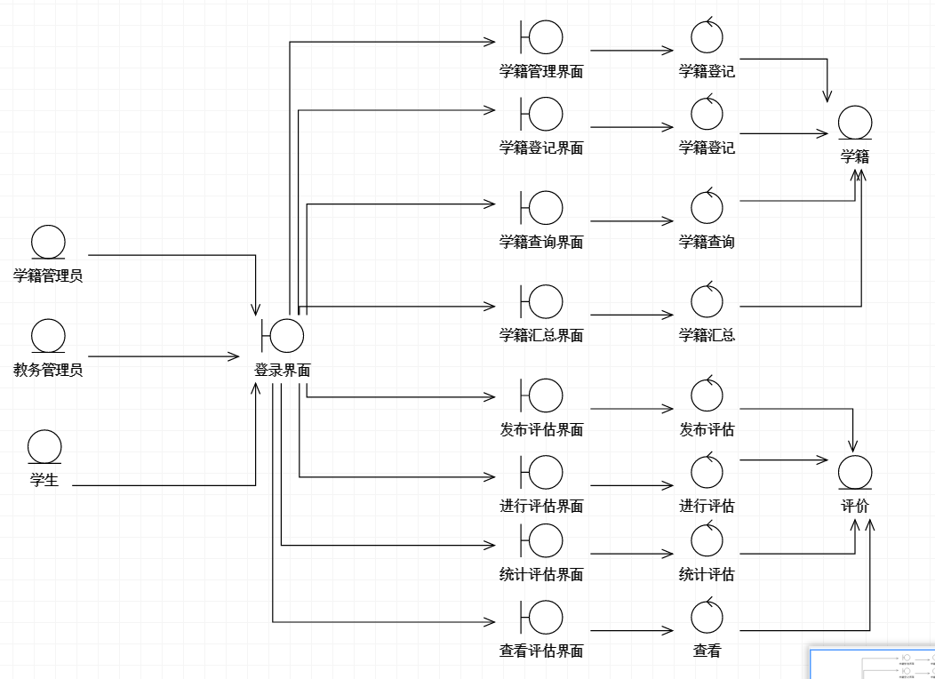Ooad实验三教务管理系统设计之分析类或问题域类图设计一个简易的系统。要求有问题域数据管理部分类图 Csdn博客