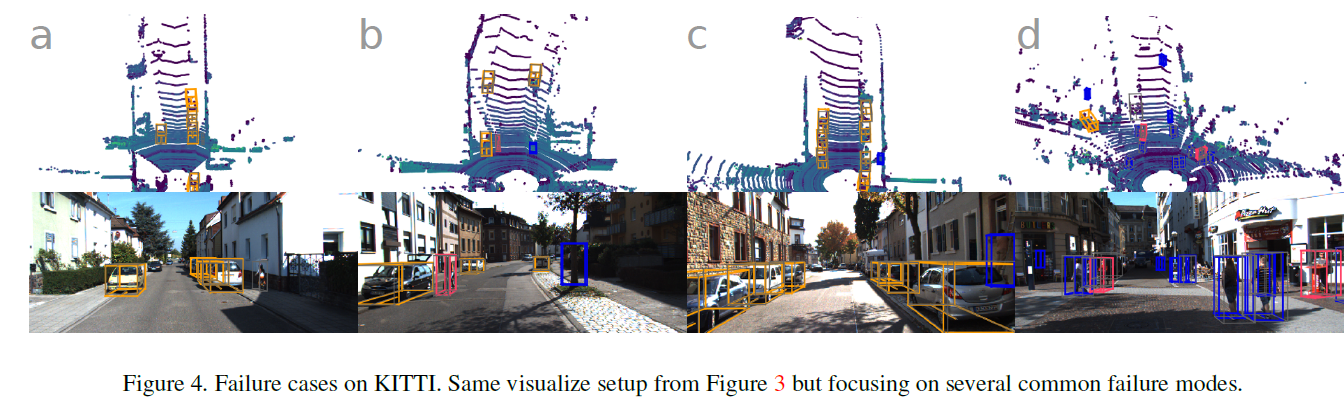 三维目标检测论文阅读：PointPillars: Fast Encoders for Object Detection from Point Clouds_point cloud外国文献-CSDN博客