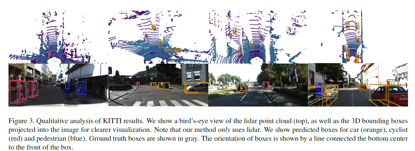 三维目标检测论文阅读：PointPillars: Fast Encoders for Object Detection from Point Clouds_point cloud外国文献-CSDN博客
