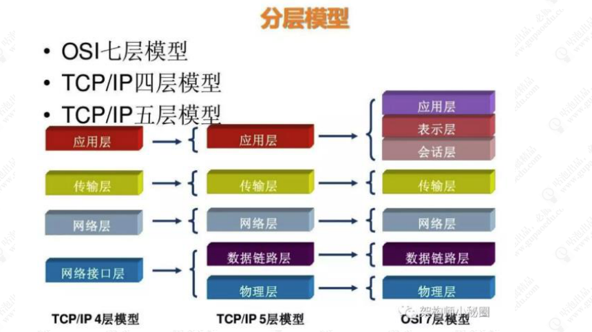 TCP与UDP的区别-CSDN博客