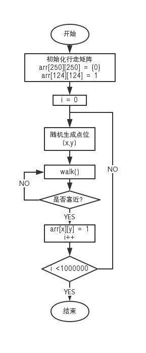 蒙特卡洛法 随机行走 Csdn博客 