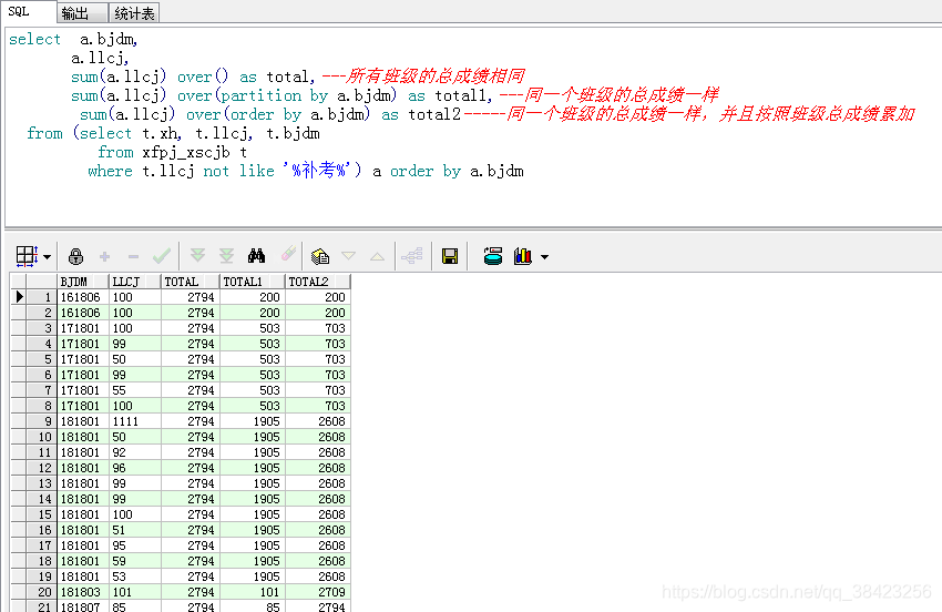 Oracle之连续求和分析函数 Sum Overoracle不分组求sum Csdn博客