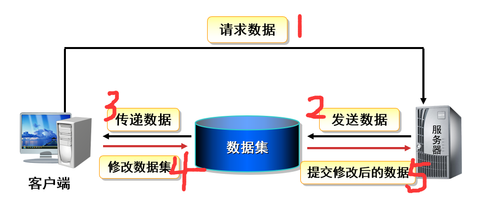 C编程基础（下）第七课：adonet数据库开发（三）dataset 对象和dataadapter 对象的使用datareader和dataset的详细用法 Csdn博客