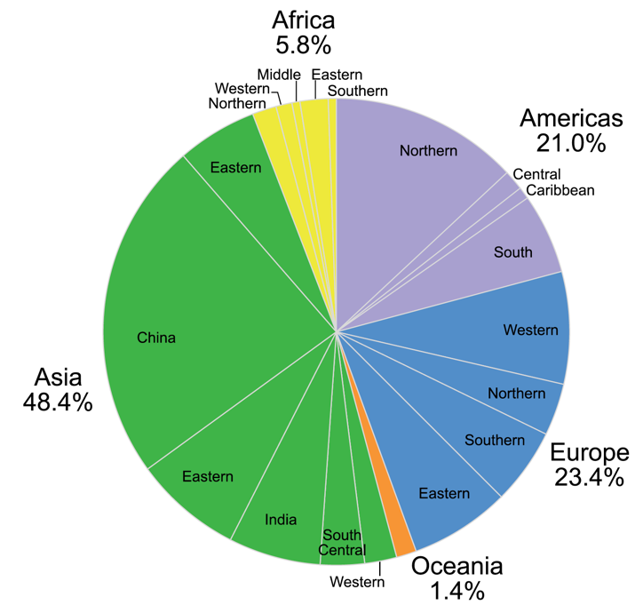 世卫GLOBOCAN 2018年全球癌症统计报告_intelliphecy的博客-CSDN博客