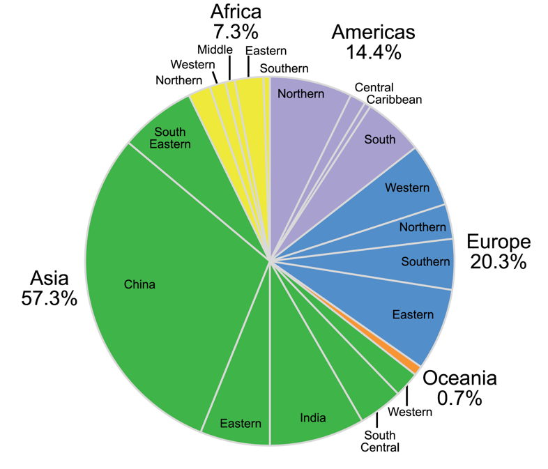 世卫GLOBOCAN 2018年全球癌症统计报告_intelliphecy的博客-CSDN博客_globocan是什么组织