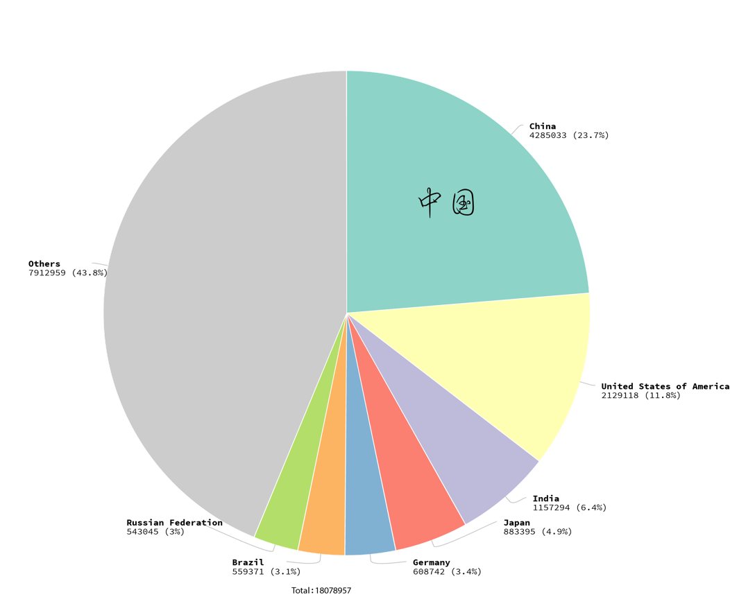 世卫GLOBOCAN 2018年全球癌症统计报告_intelliphecy的博客-CSDN博客_globocan是什么组织