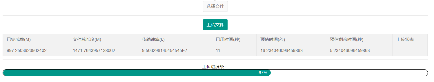 Javaweb 使用ajax上传文件并显示进度条等上传信息ajax Java 实时进度 Csdn博客 