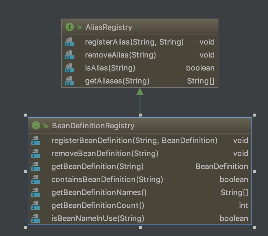 BeanDefinitionRegistryPostProcessor——动态注册Bean到Spring容器_beandefinitionregistrypostprocessor 获取 ...
