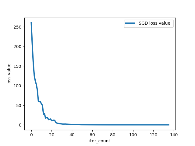 『ML笔记』随机梯度下降法(Stochastic gradient descent, SGD)、BGD、MSGD+Momentum_随机梯度 ...