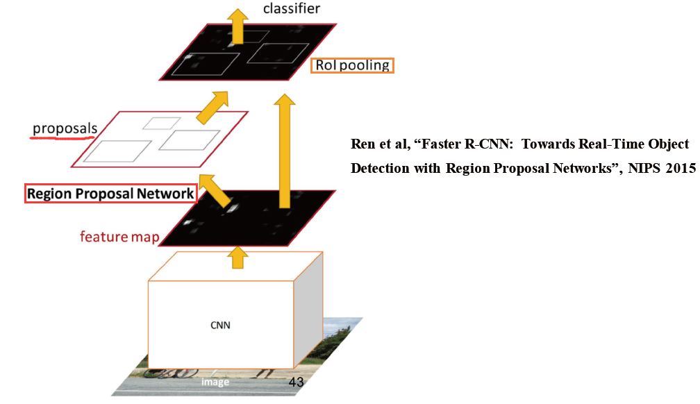 零基础入门Faster R-CNN目标检测：基于PyTorch实战项目-CSDN博客