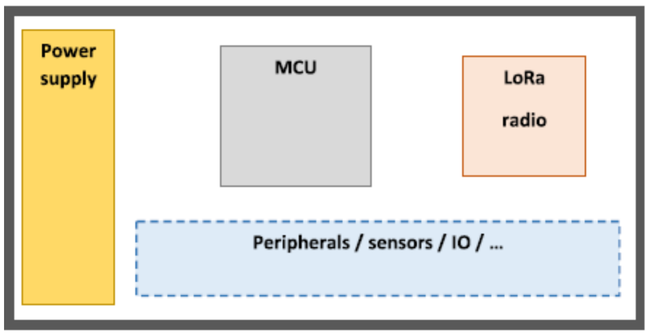 Lora设备的软件架构和硬件架构，lora设备开发参考指南（十）lora硬件框架 Csdn博客