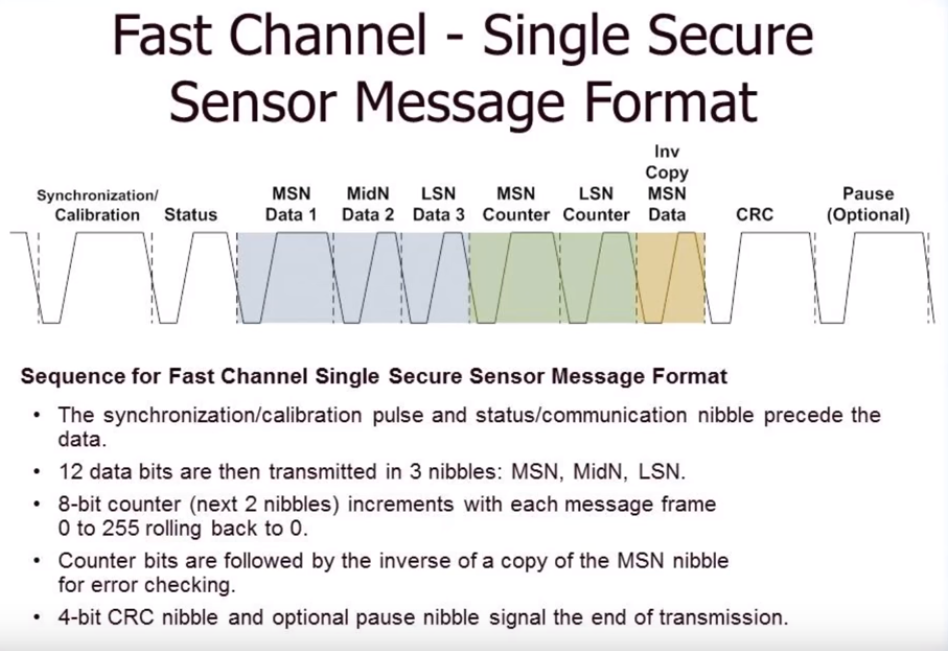 SENT 协议_coffee_tech的博客-CSDN博客_sent协议