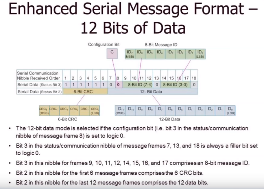 SENT 协议_coffee_tech的博客-CSDN博客_sent协议