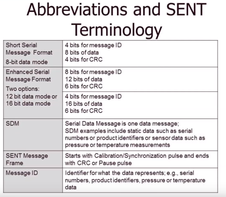 SENT 协议_coffee_tech的博客-CSDN博客_sent协议