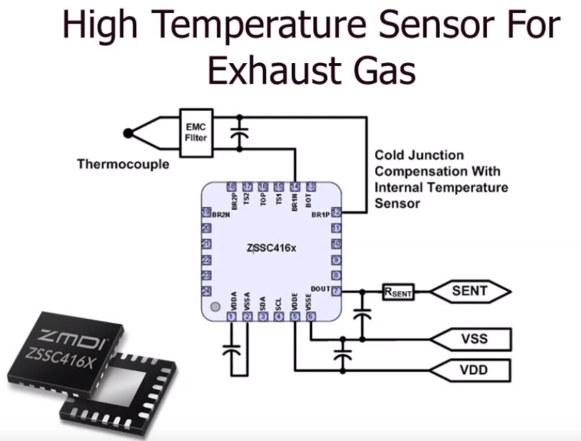 SENT (Single Edge Nibble Transmission) 协议 接口_sent接口-CSDN博客