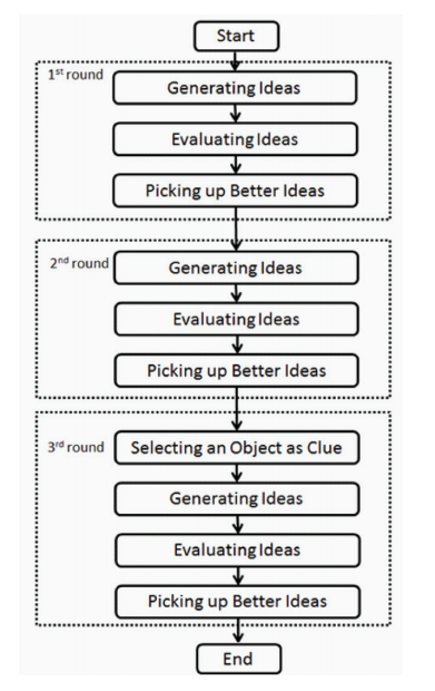 BSO算法介绍及Java实现_bso算法是由谁提出的-CSDN博客