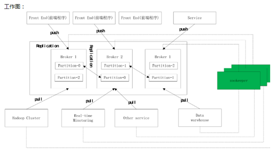 ELK+kafka_elk kafka_阿尔法和贝嗒的博客-CSDN博客